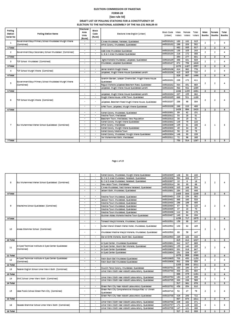 na-231-malir-pdf
