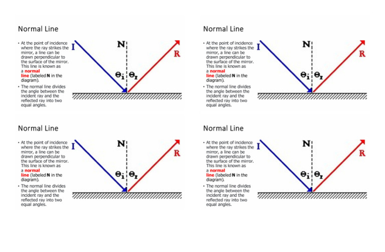 Normal Line | PDF