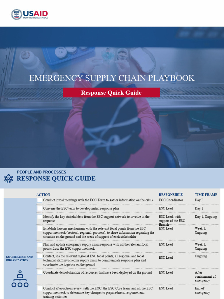 6-Response Quick Guide | PDF | Logistics | Warehouse