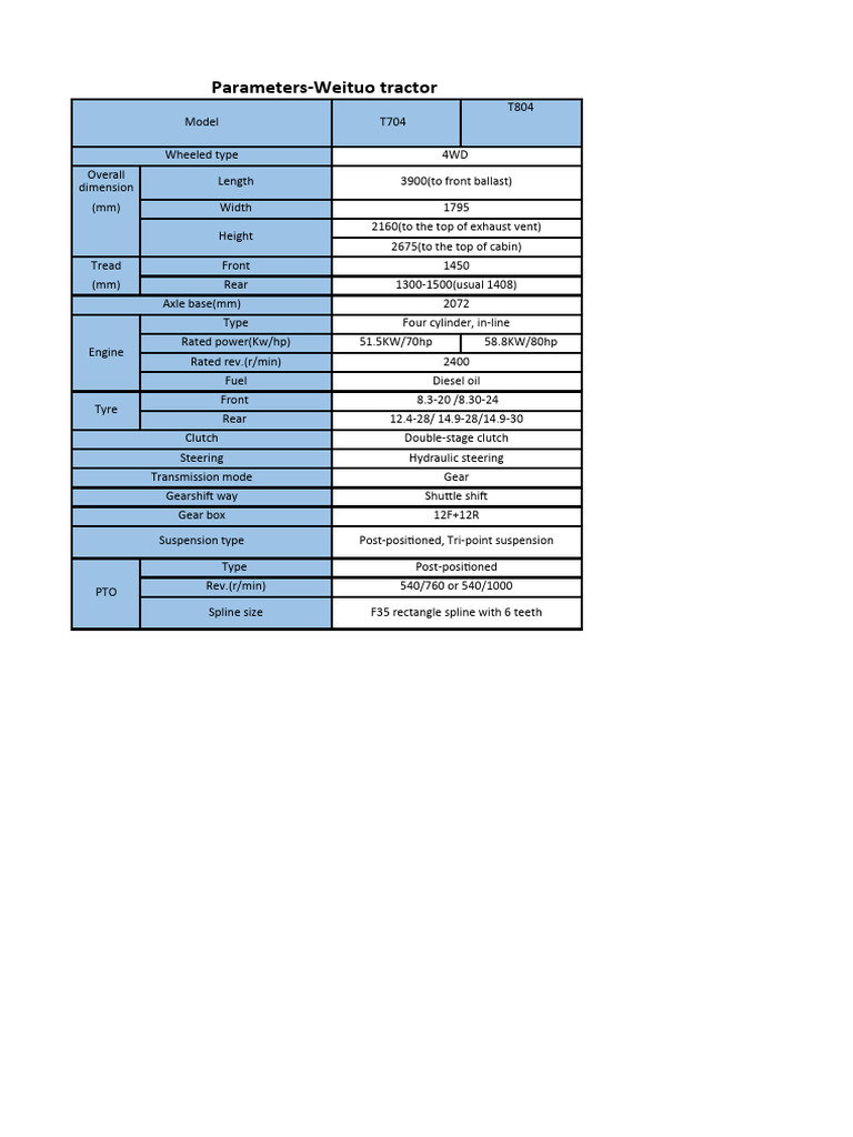 Weituo T704/T804 Tractor Specs | PDF