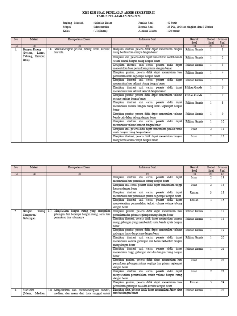 Kisi-Kisi Penyusunan Soal PAS II Matematika VI SD 2022-2023 Kab. Rembang | PDF