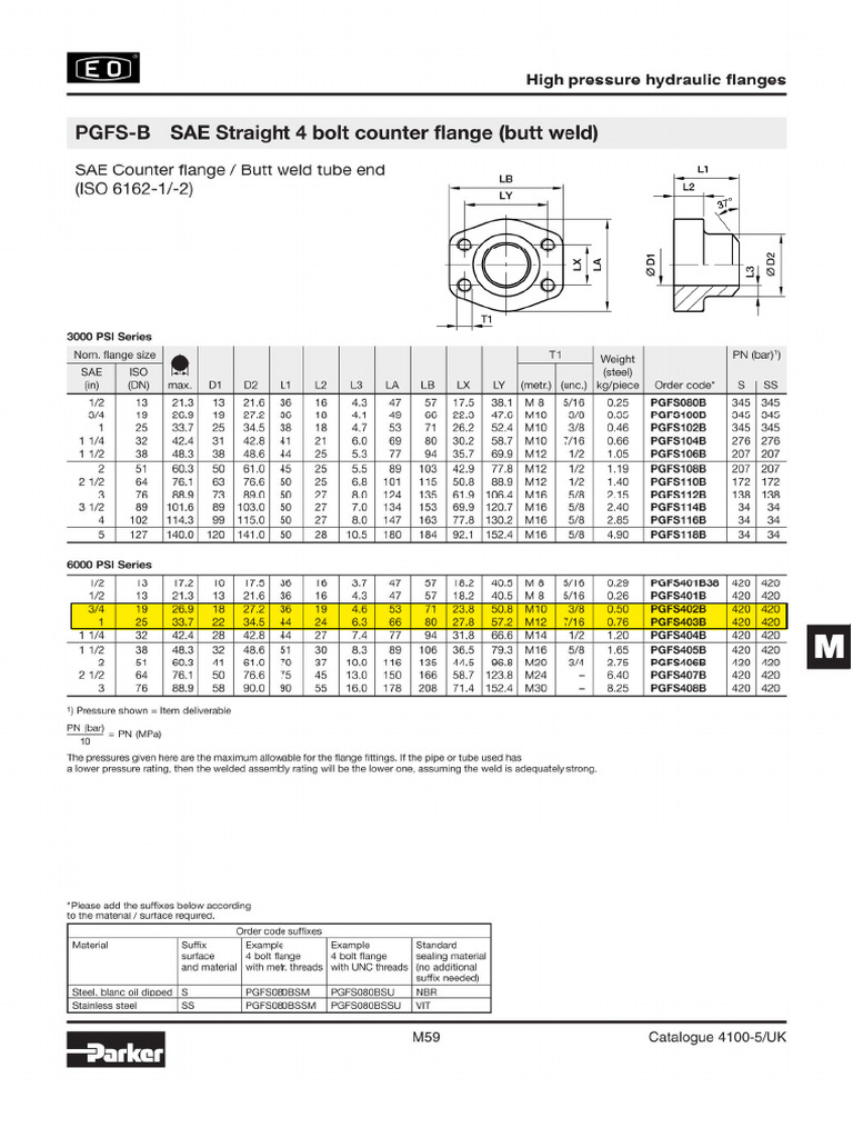 Flanges Welding Code 61 & Code 62 | PDF