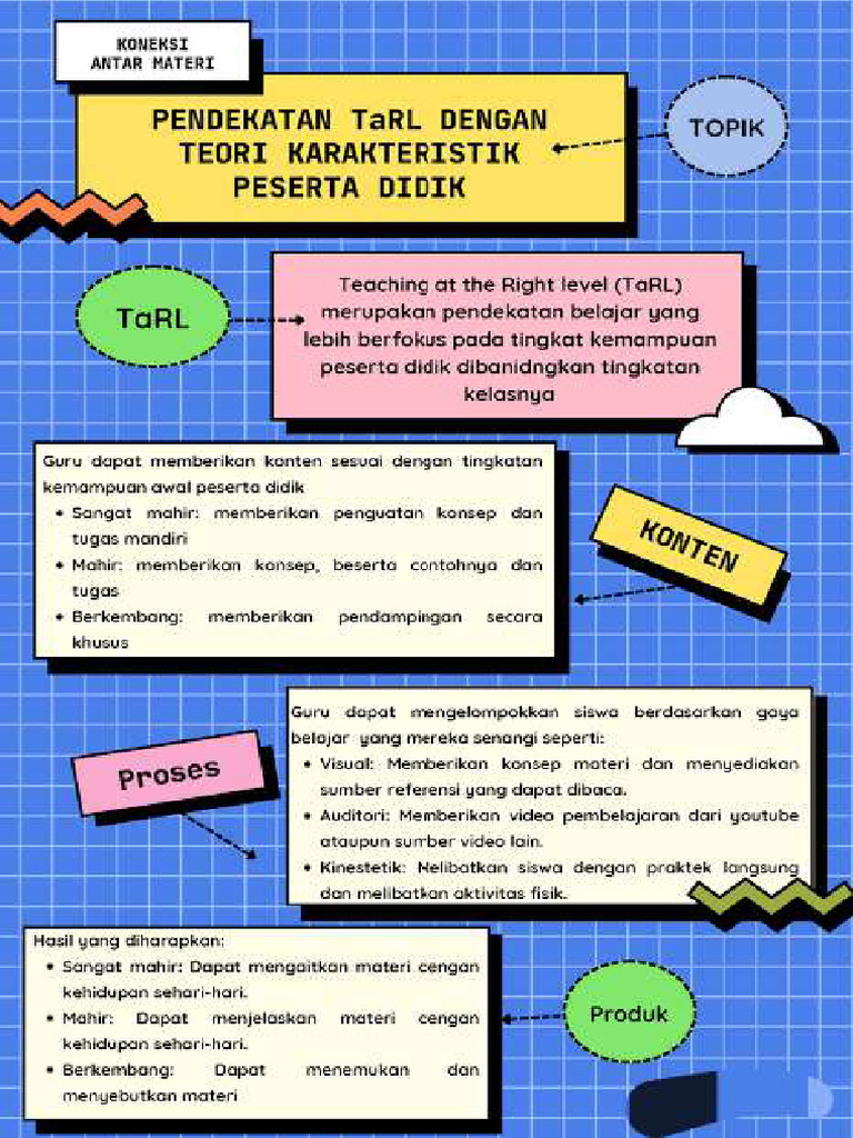 Koneksi Antar Materi Topik 3 Ppa | PDF Koneksi Antar Materi Topik 3 Ppa | PDF