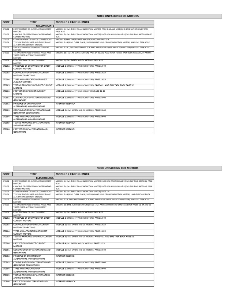 Nocc Millwright | PDF