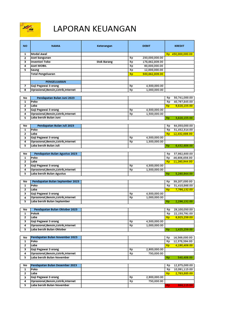 Laporan Keuangan RB1-1 Ref2 | PDF | Pengelolaan Keuangan & Uang