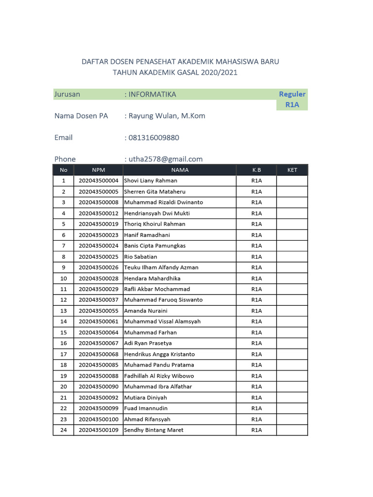 Daftar Kelas Dan Dosen Penasehat Akademik Informatika 2020-2021 | PDF