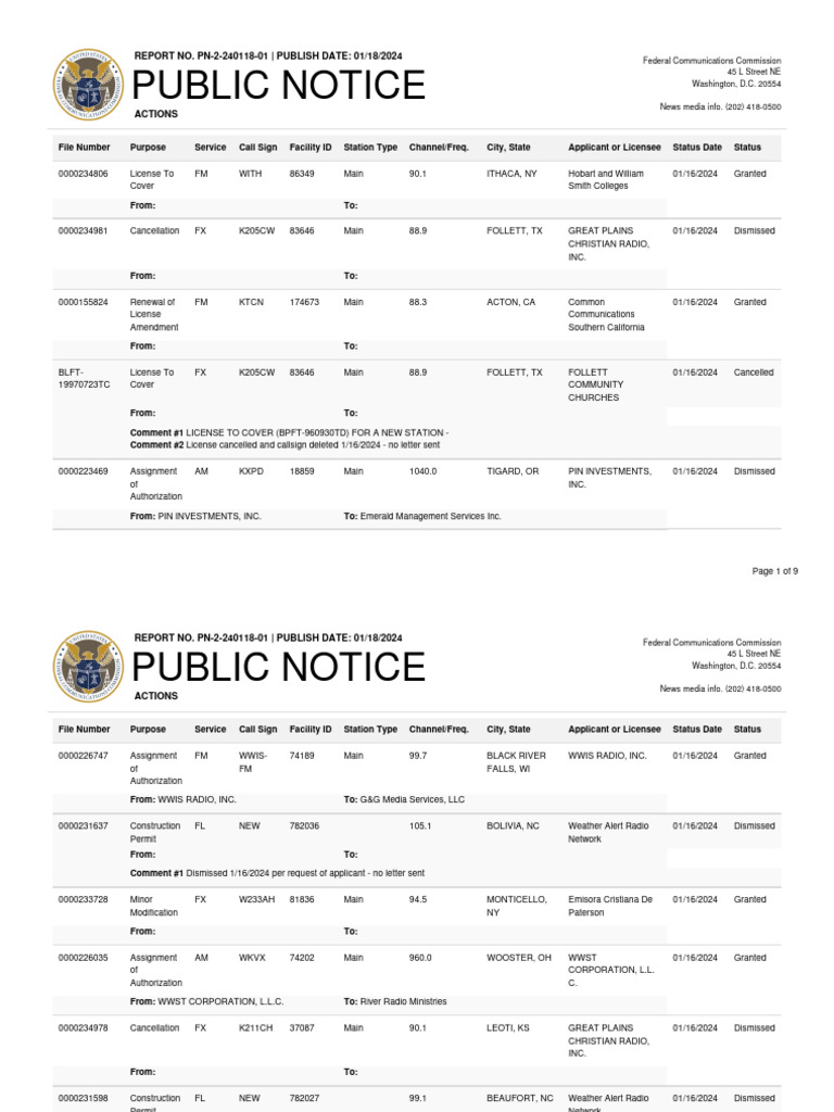 Public Notice: - Publish Date: REPORT NO. PN-2-240118-01 01/18/2024 ...