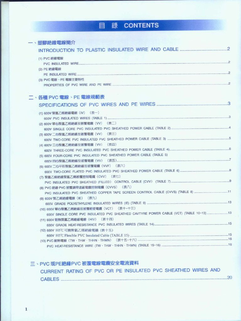 03 PVC Wire | PDF