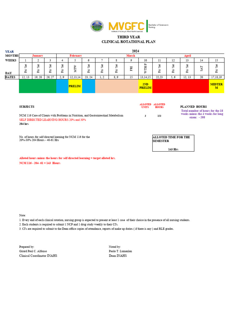 Level 3 Clinical Rotation Plan 2nd Sem 2024 | PDF | Nursing | Clinical Medicine