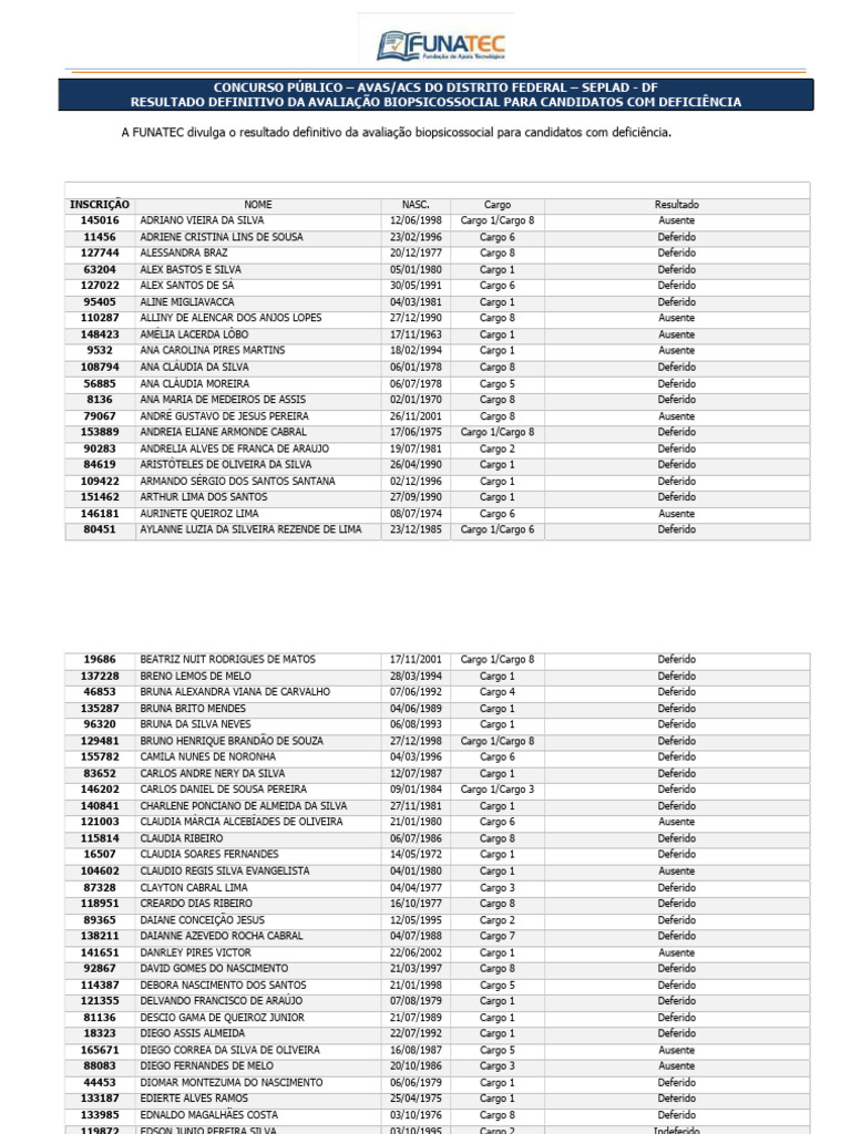 Resultado Avas | PDF