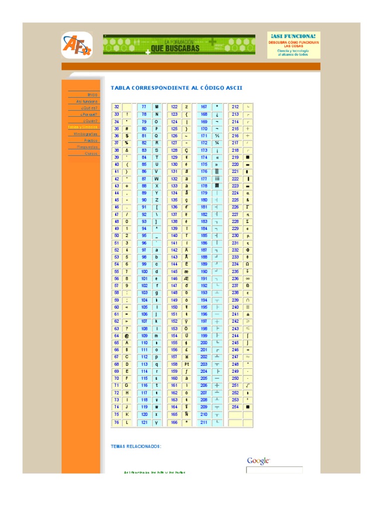 Www-Asifunciona-com Tablas Ascii Codigo Ascii-Htm Rul4xbvh | PDF | Tecnología