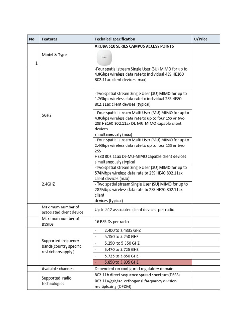 Aruba AP-510 Spec | PDF | Ieee 802.11 | Physical Layer Protocols