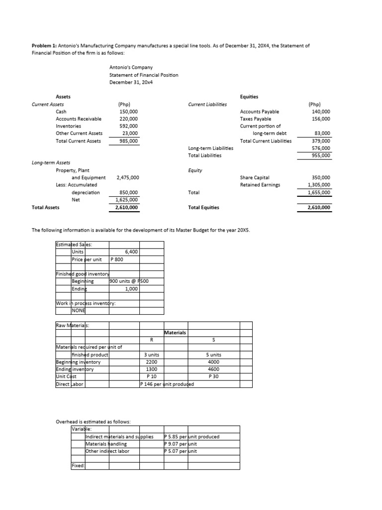Financial-Management-Master-Budget-Exercise (1) | PDF | Inventory | Cost