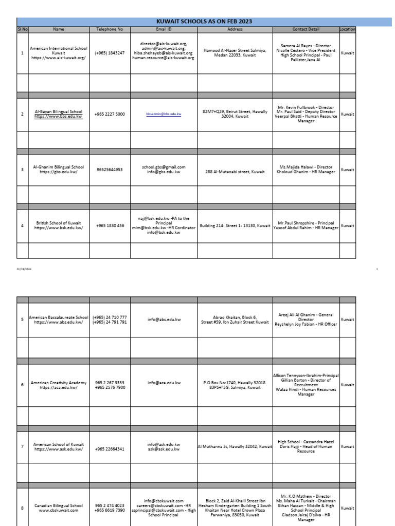 Kuwait Schools Directory 2023 | PDF