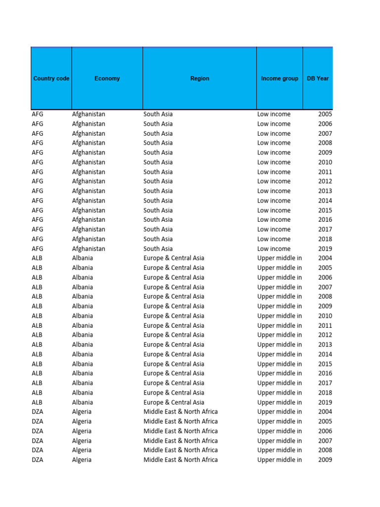 Historical Data Complete Data With Scores | PDF | Brazil | Africa