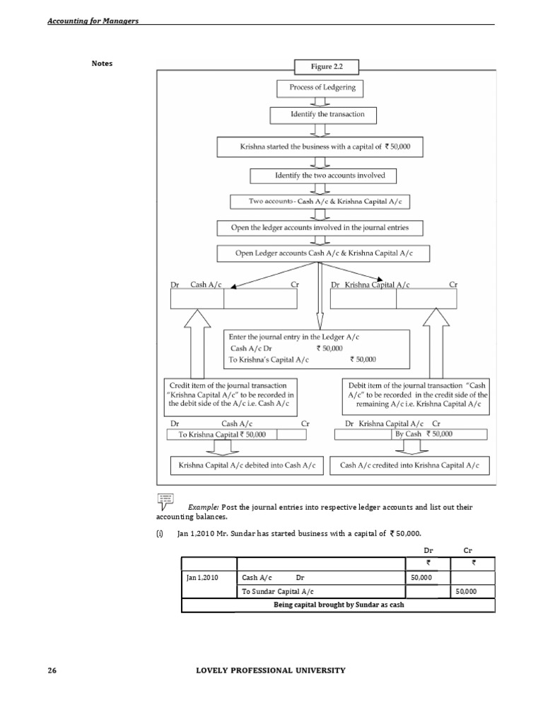 Afm 5 | Download Free PDF | Debits And Credits | Business