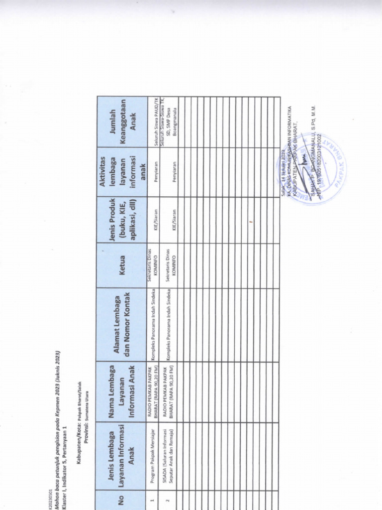 2023 Klasteri Indikator5 | PDF