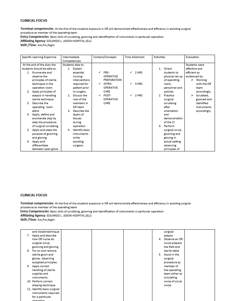 Specific Learning Experince | PDF | Surgery | Social Programs