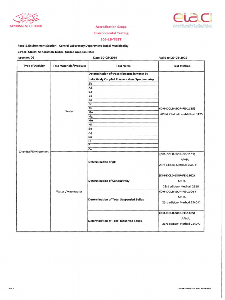 Environment Testing | PDF | Chemistry | Sets Of Chemical Elements