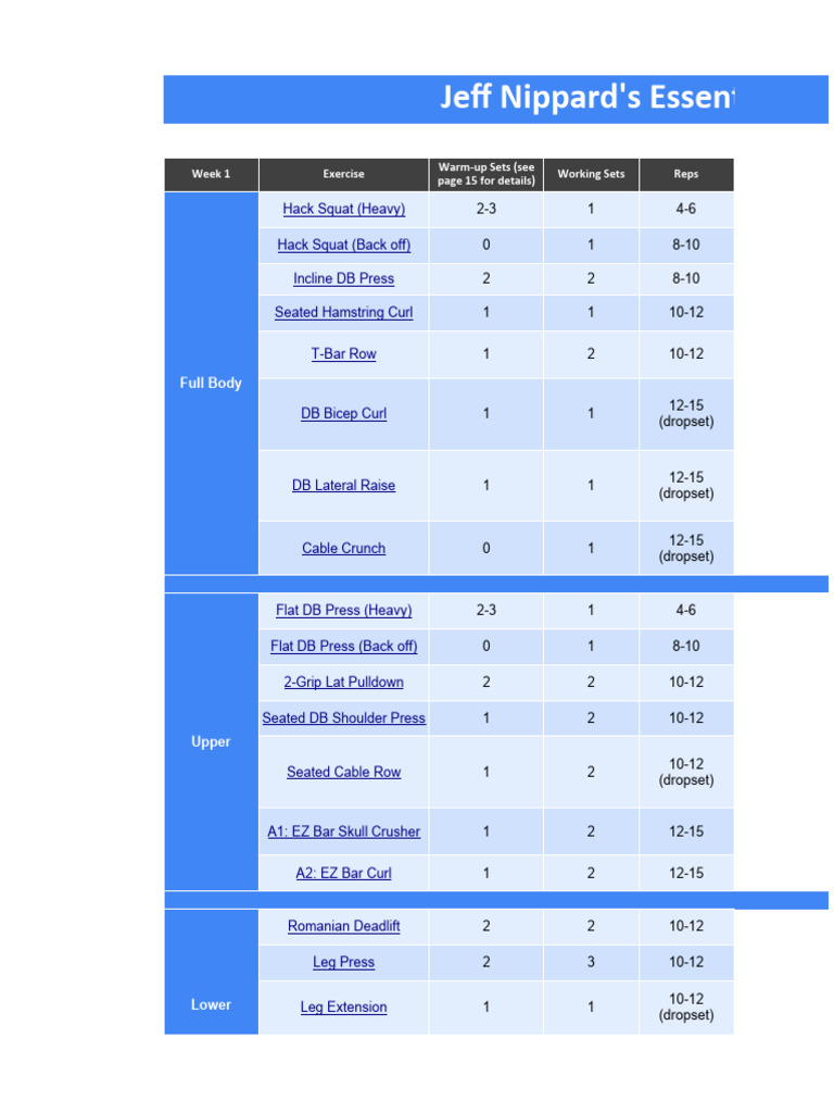 Jeff Nippard-Essentials_Program_3x | PDF