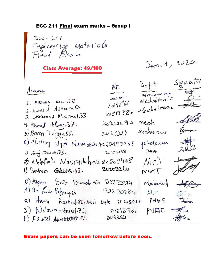 ECC 211 Group I Final Exam Marks | PDF