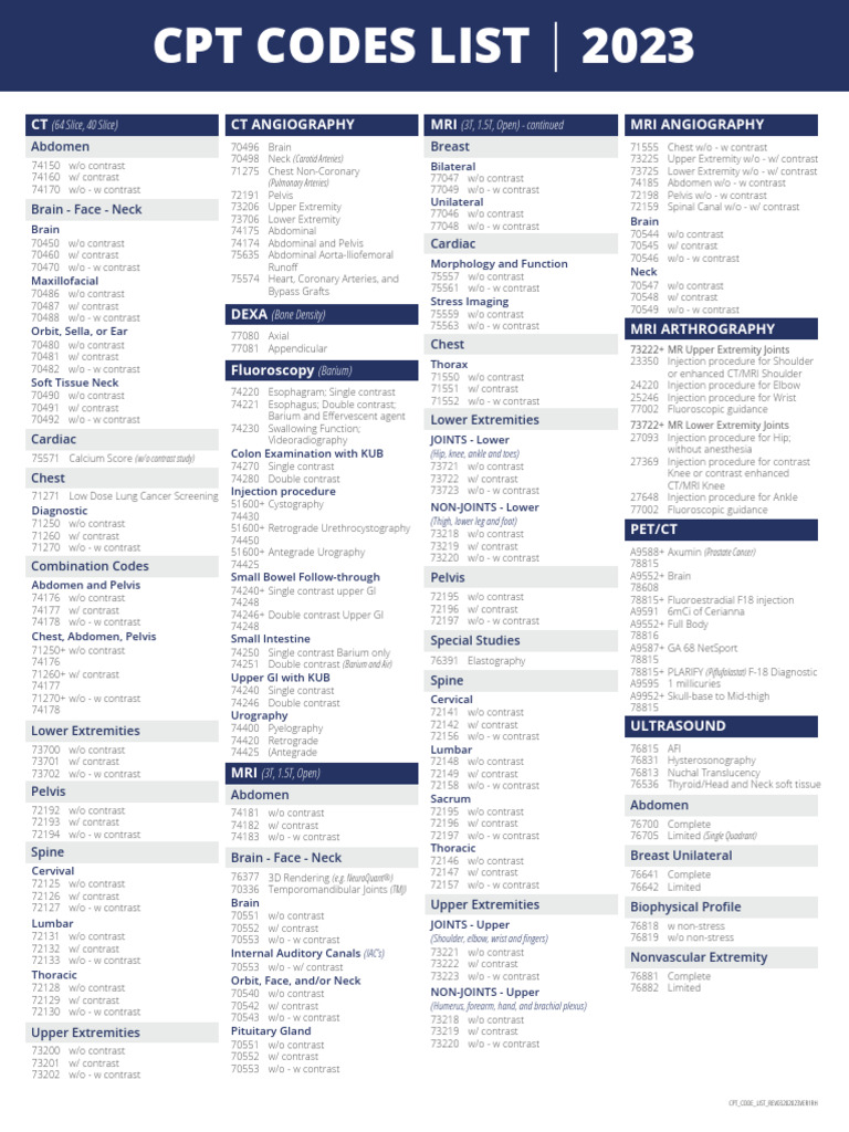 CPT Code List 2023 (Long Beach-Orange County) - FINAL - EMAIL | PDF