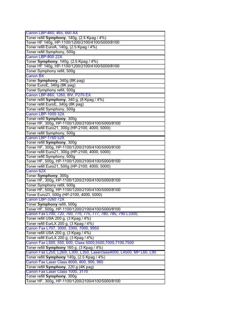 HP Toner Compatibility Guide | PDF | Office Equipment | Office Work