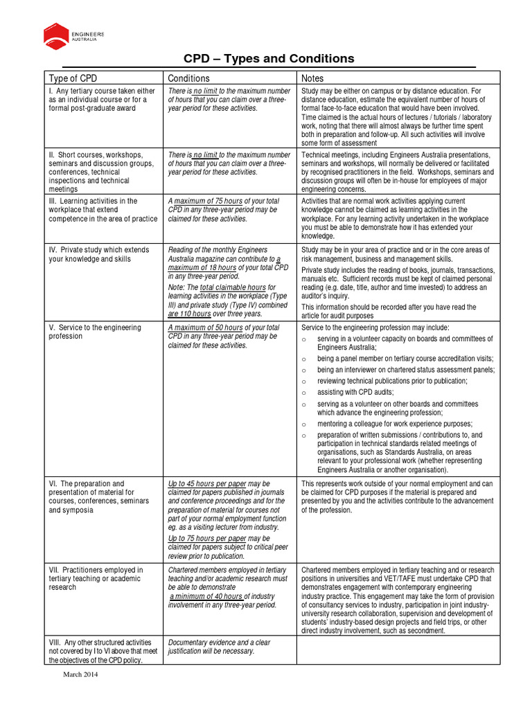 CPD Types and Conditions | PDF | Professional Development | Distance ...