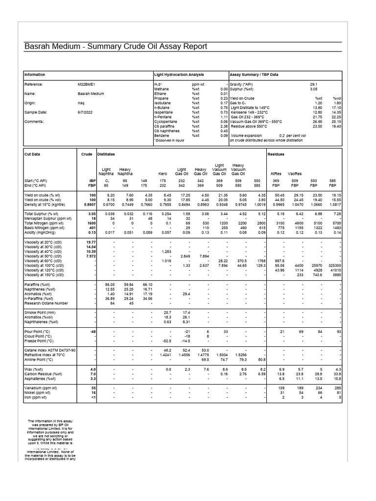 Basrah Medium | PDF | Petroleum | Viscosity