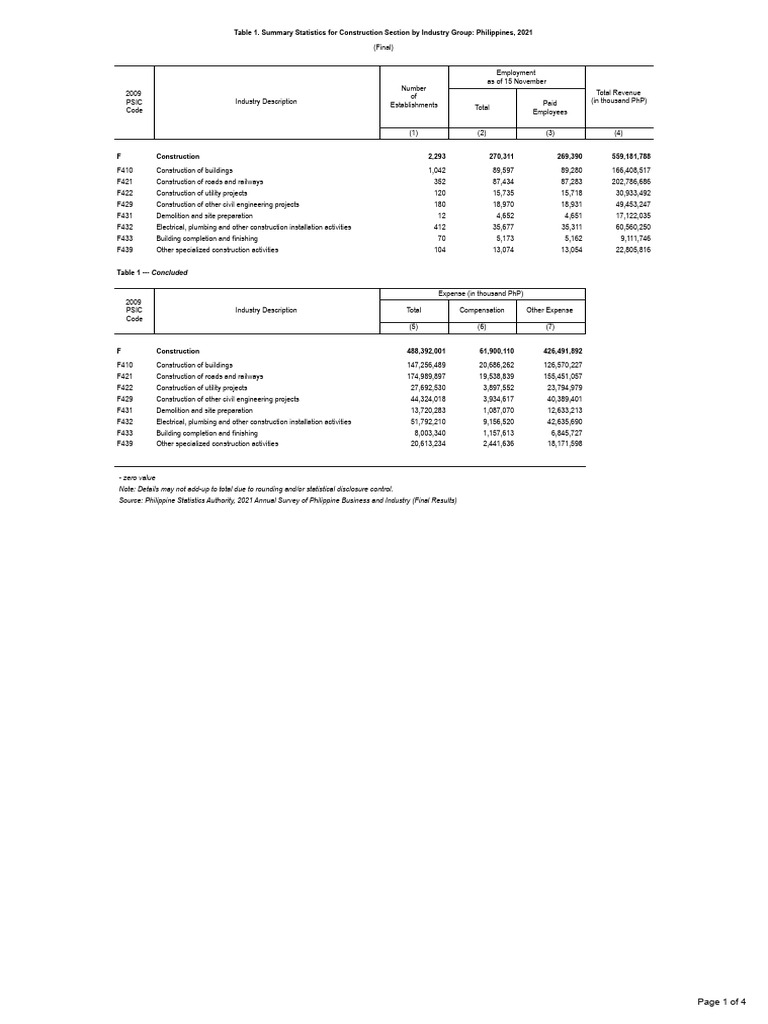 2 F - 2021ASPBI - SSSI - v1 - JPCS v2 - RCL - v3 - LBC - Table 1 - Summary Statistics | PDF