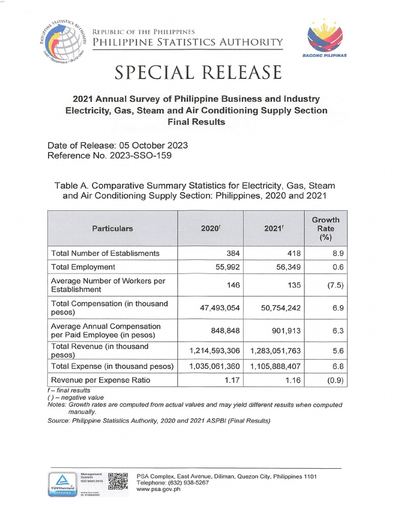 1 - 2021 ASPBI Sector D Final Result - Signed (For Webposting) | PDF