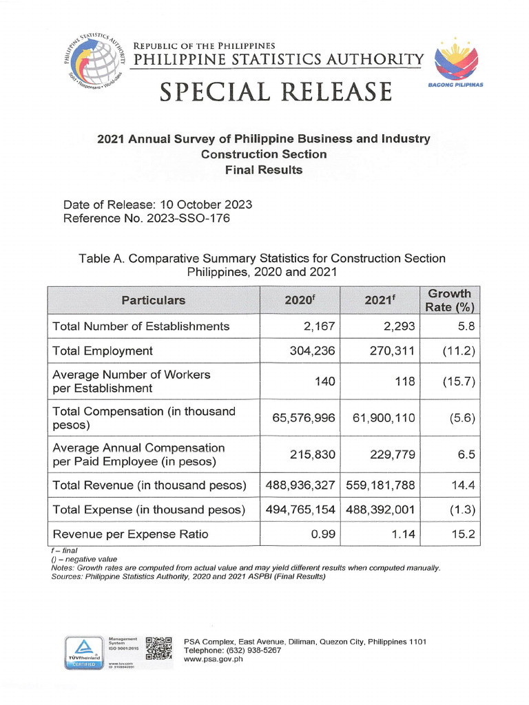 1 - 2021 ASPBI Section F Final Result - Signed (For Webposting) | PDF