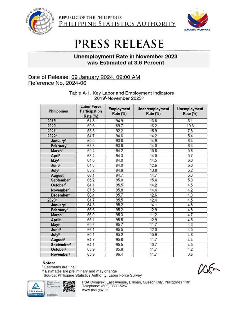 Press Release For November 2023 LFS | PDF | Workforce | Employment