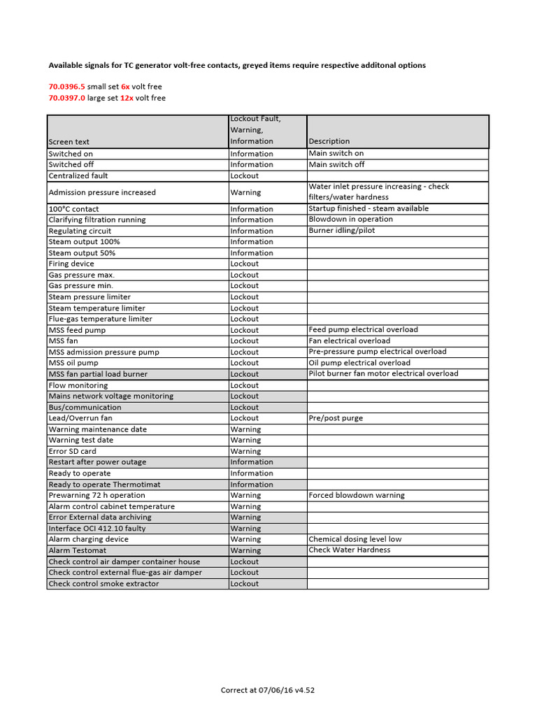 TC Volt-Free Contact Signal Details r2 210708 | PDF | Pump | Switch
