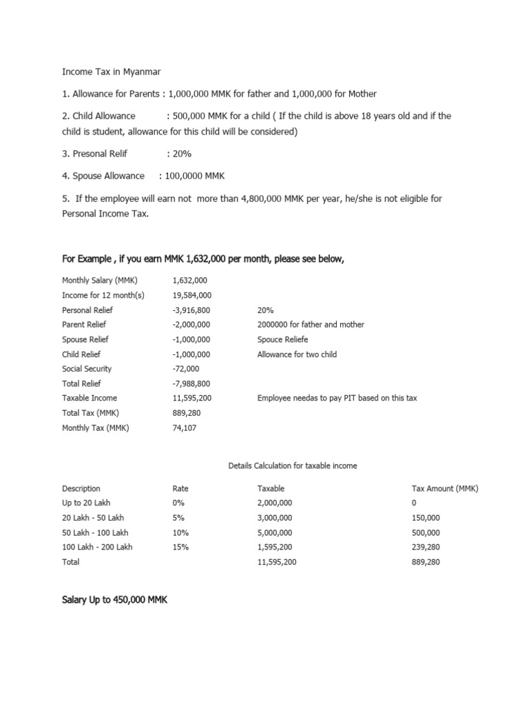 Income Tax in Myanmar Law | PDF | Social Security (United States) | Taxes