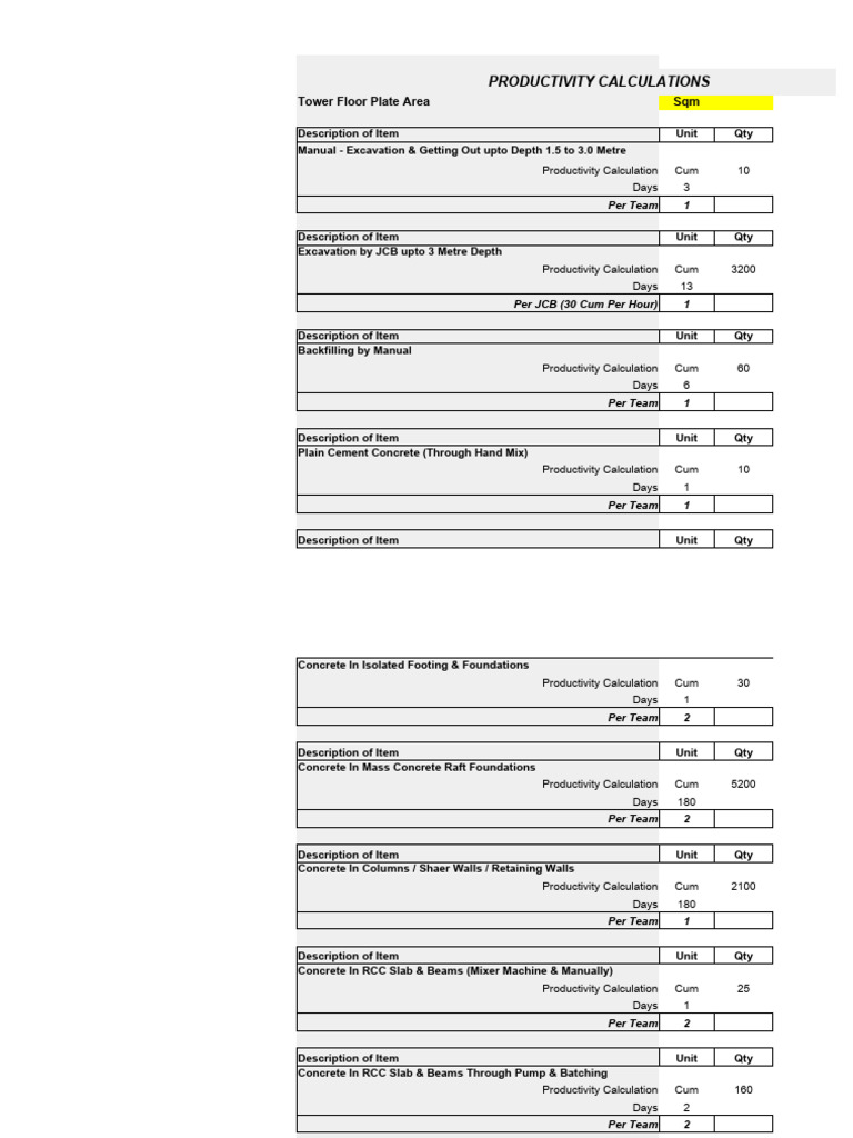 Labor Productivity Analysis | PDF | Concrete | Flooring