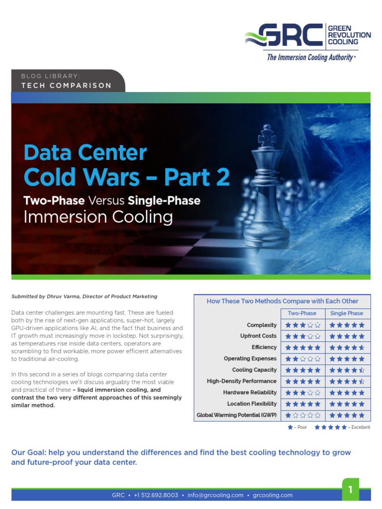 Grc Blog Library Tech Comparison Two Vs Single Phase Immersion