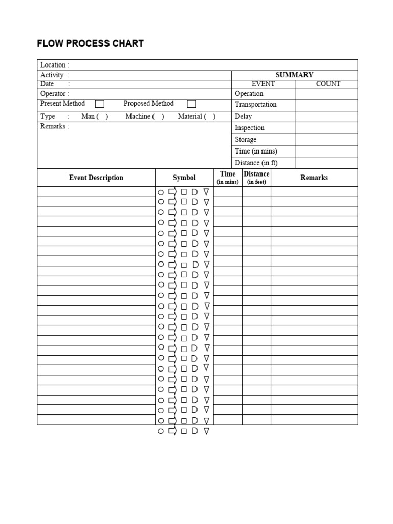 Flow Process Chart - Blank Sheet | PDF