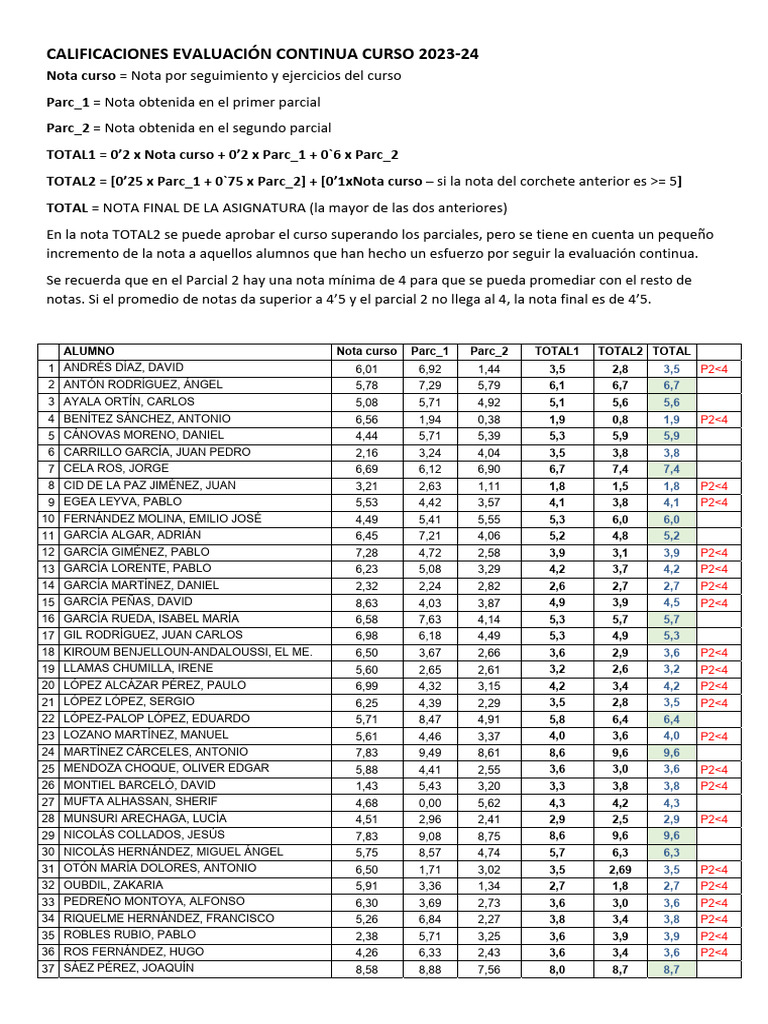Calificaciones Evaluación Continua - Dic 23 - 2 | PDF