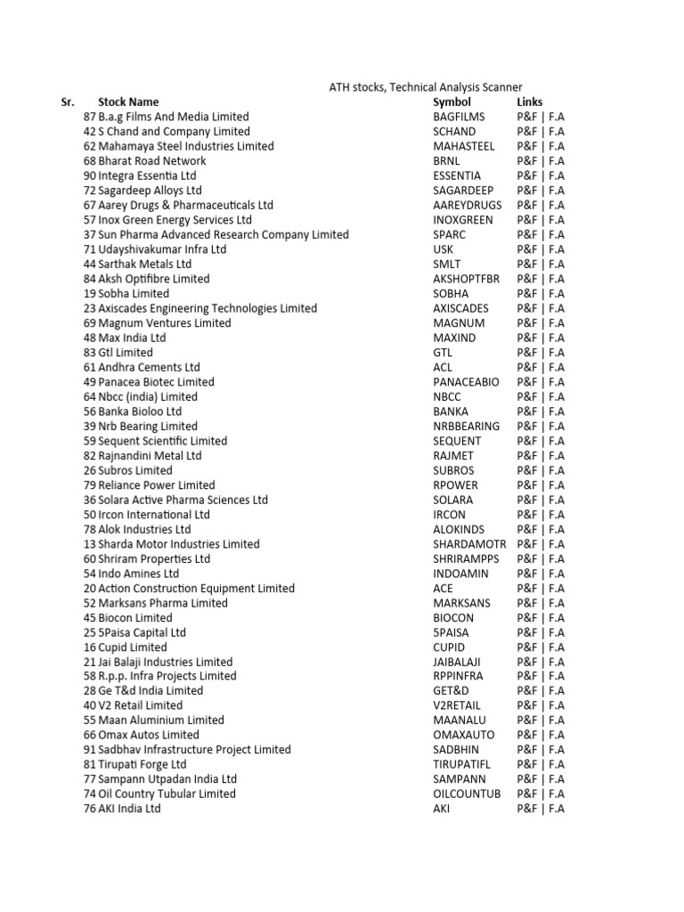 ATH Stocks, Technical Analysis Scanner | PDF | Pharmaceutical Industry | Economy Of India
