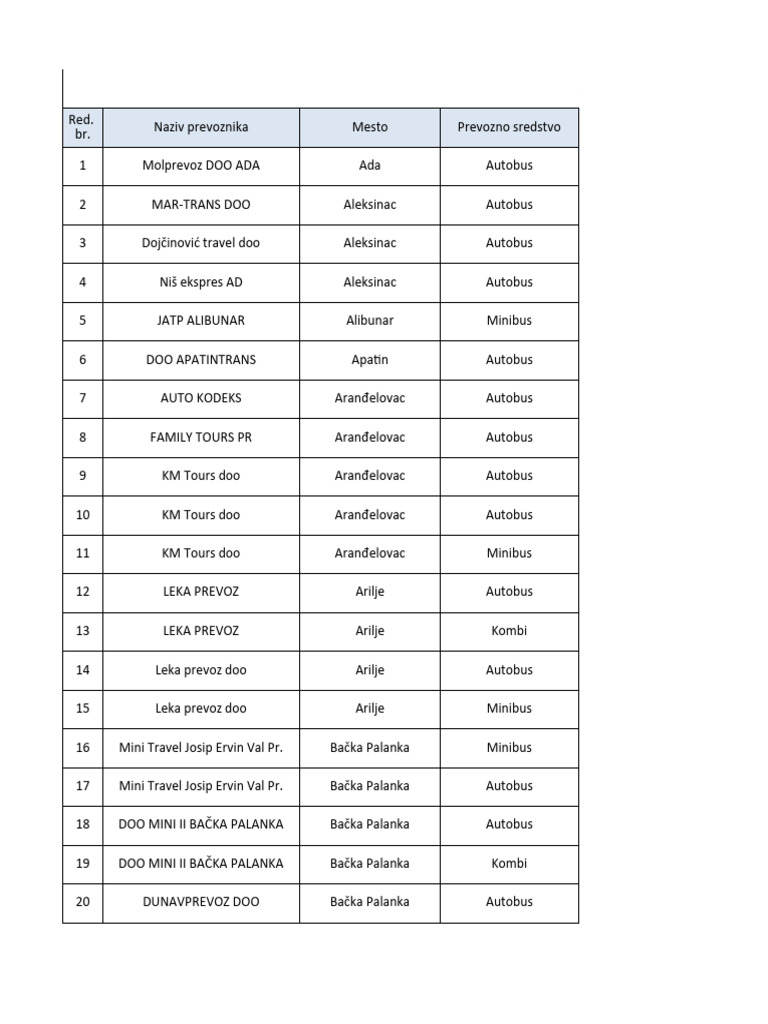 Spisak Prevoznika 03 04 | PDF | Bus | Vehicles