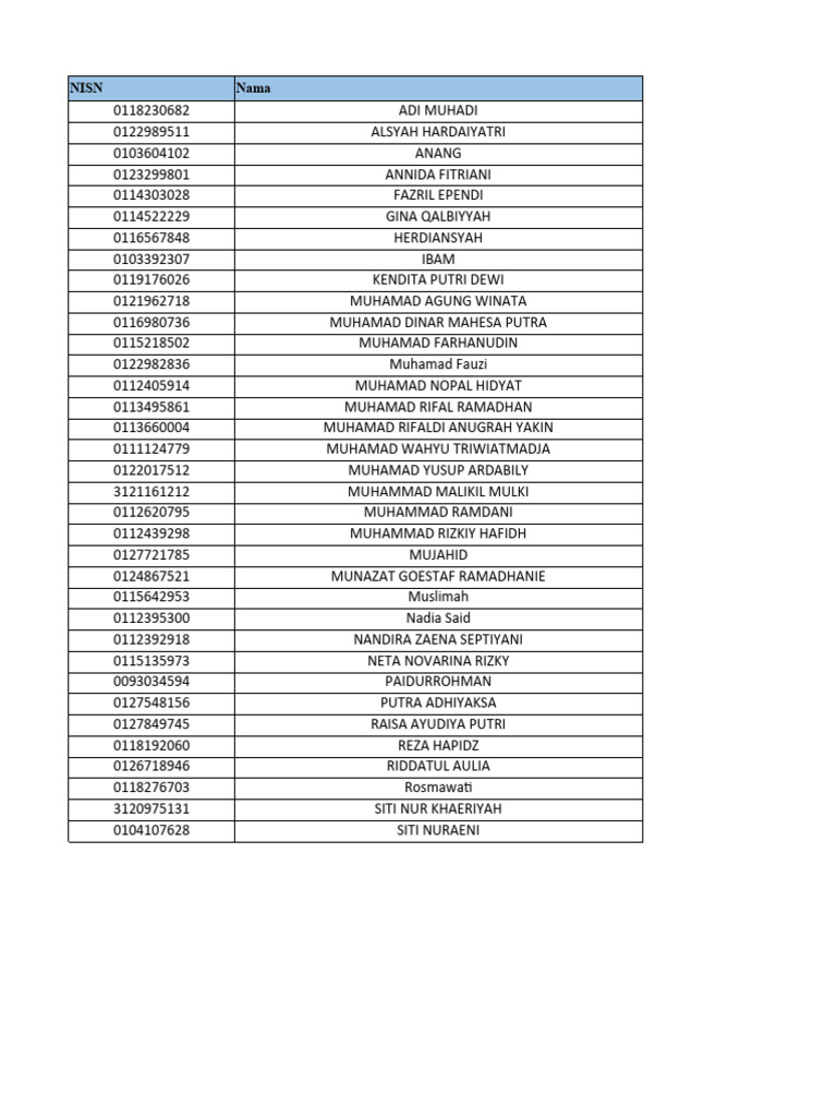 Template Siswa | PDF