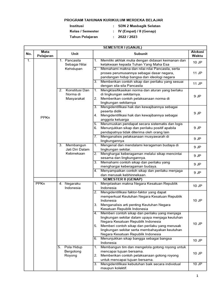 Prota Kumer Kelas Iv | PDF