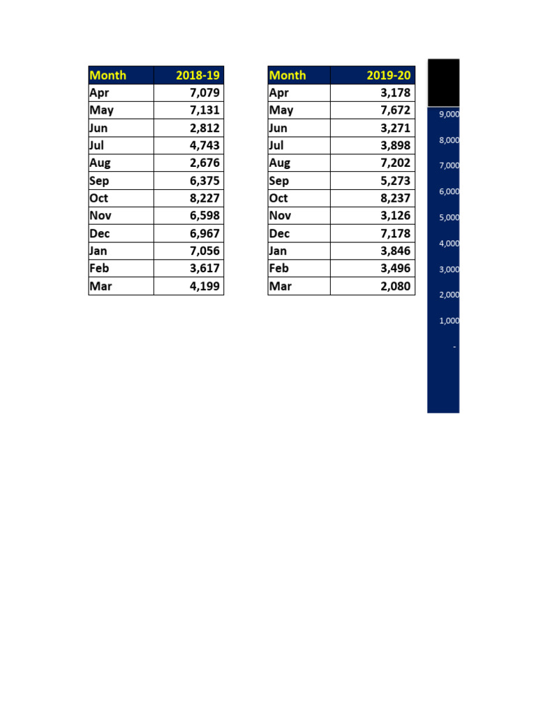Sales-Comparison-Chart | PDF