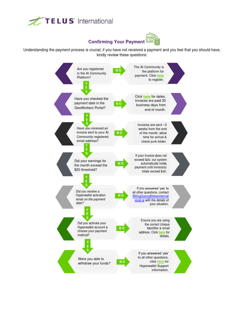 Payment Flow Chart - 2 | PDF