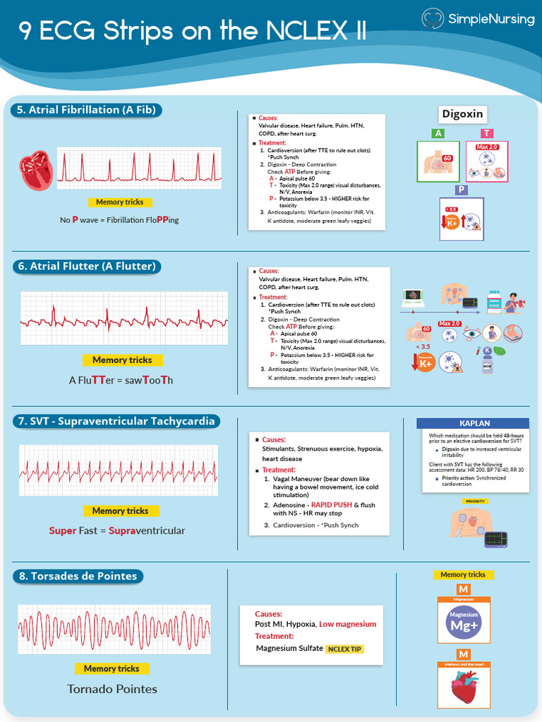 9 ECG Strips On The NCLEX | PDF | Physiology | Causes Of Death