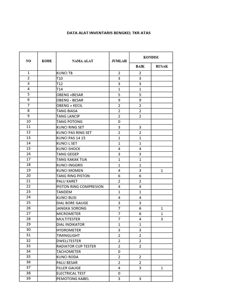 Data Inven Alat Tkro | PDF