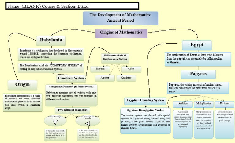 Instructional Mapping | PDF | Cuneiform | Numbers