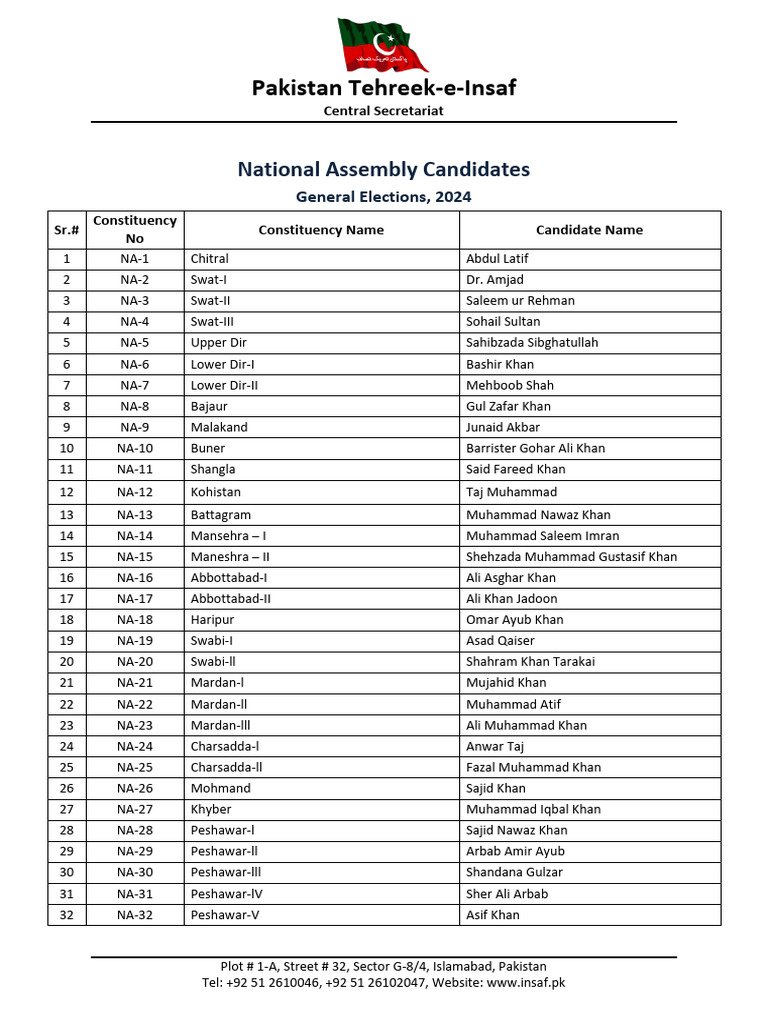 PTI MNA Candidates List 2024 | PDF | Pakistan