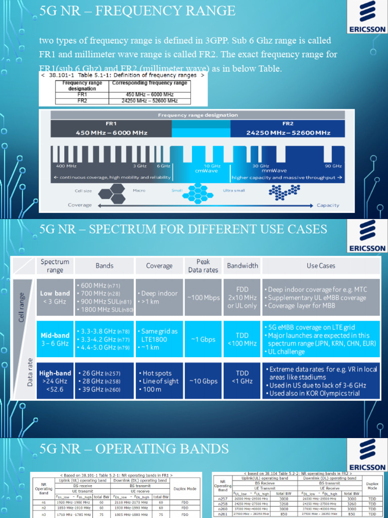 5G NR-2 | PDF | Mobile Technology | Radio Resource Management